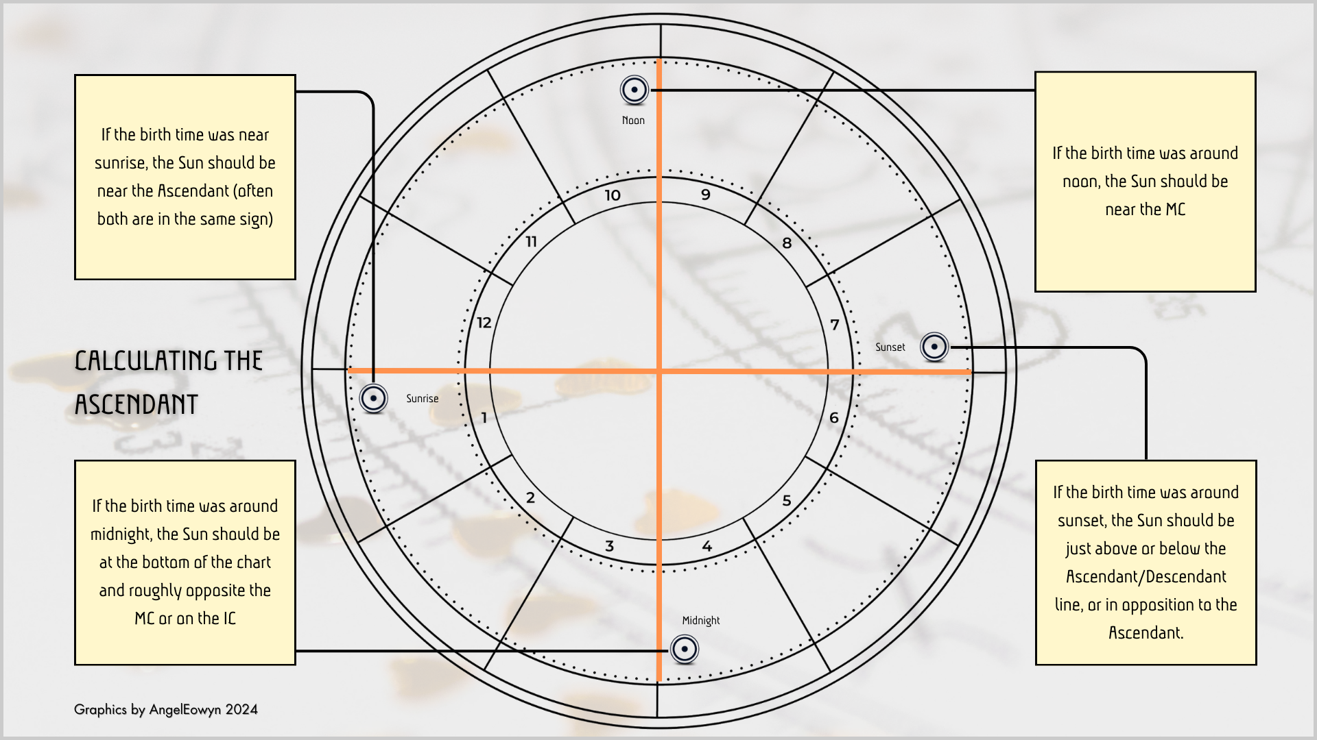 Natal Chart - Synni Signs
